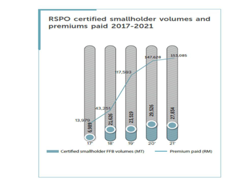 Smallholder Inclusion Programme - Kulim (Malaysia) Berhad